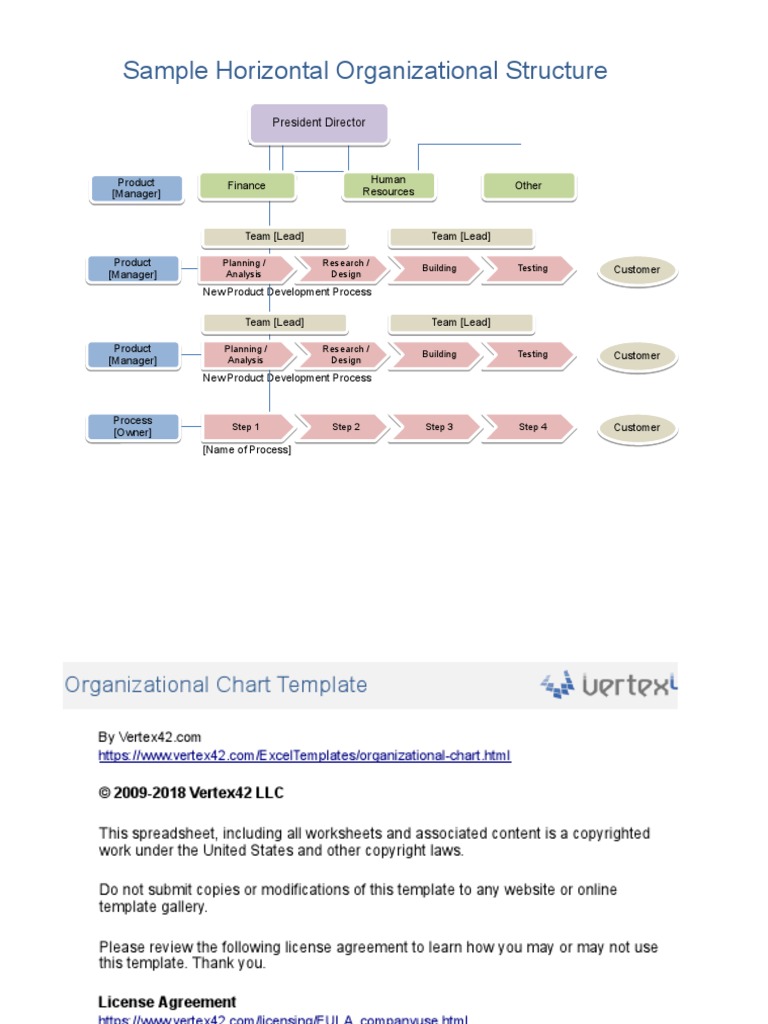 Sample Horizontal Organizational Structure: President Director ...