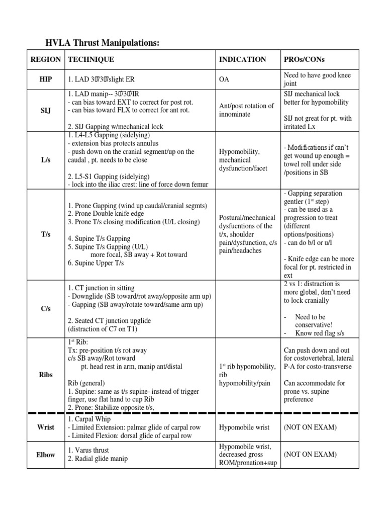 Hvla Thrust Manipulations:: Region Technique Indication Pros/Cons | PDF ...