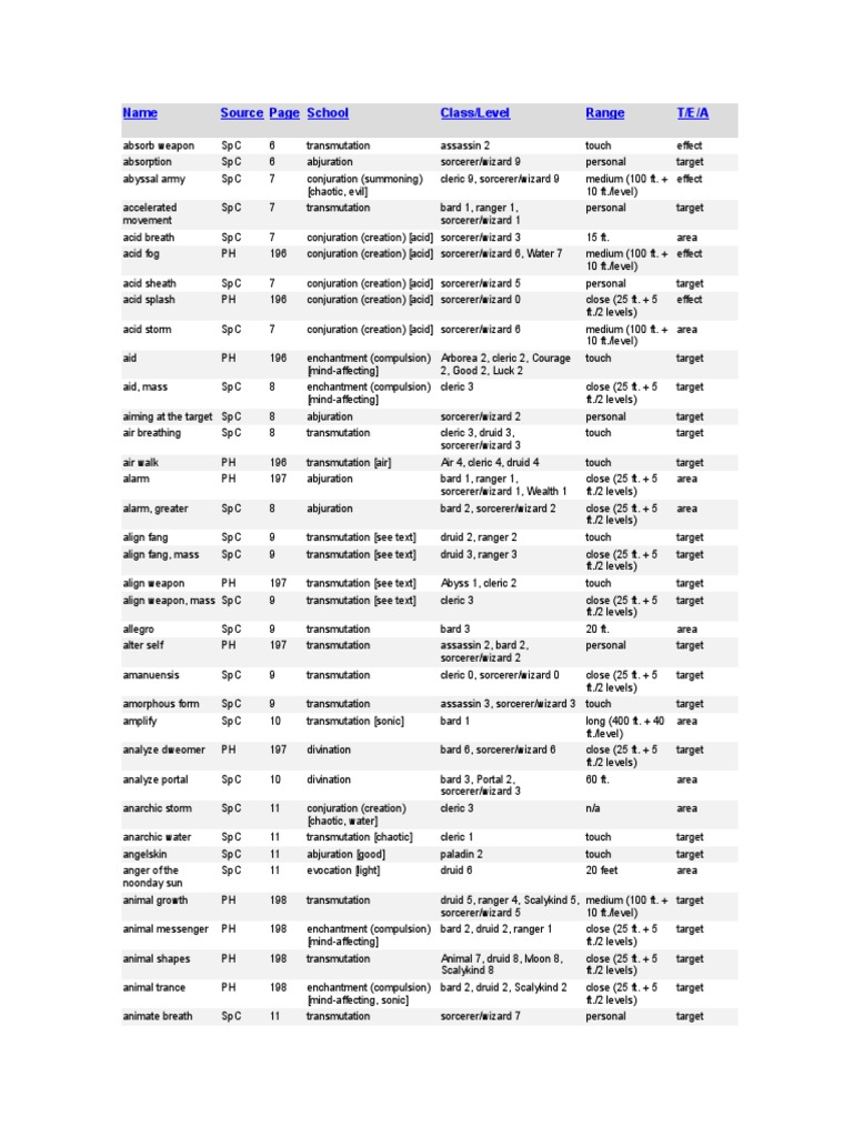 D&D Spells List | PDF | Dungeons & Dragons | Gary Gygax Games