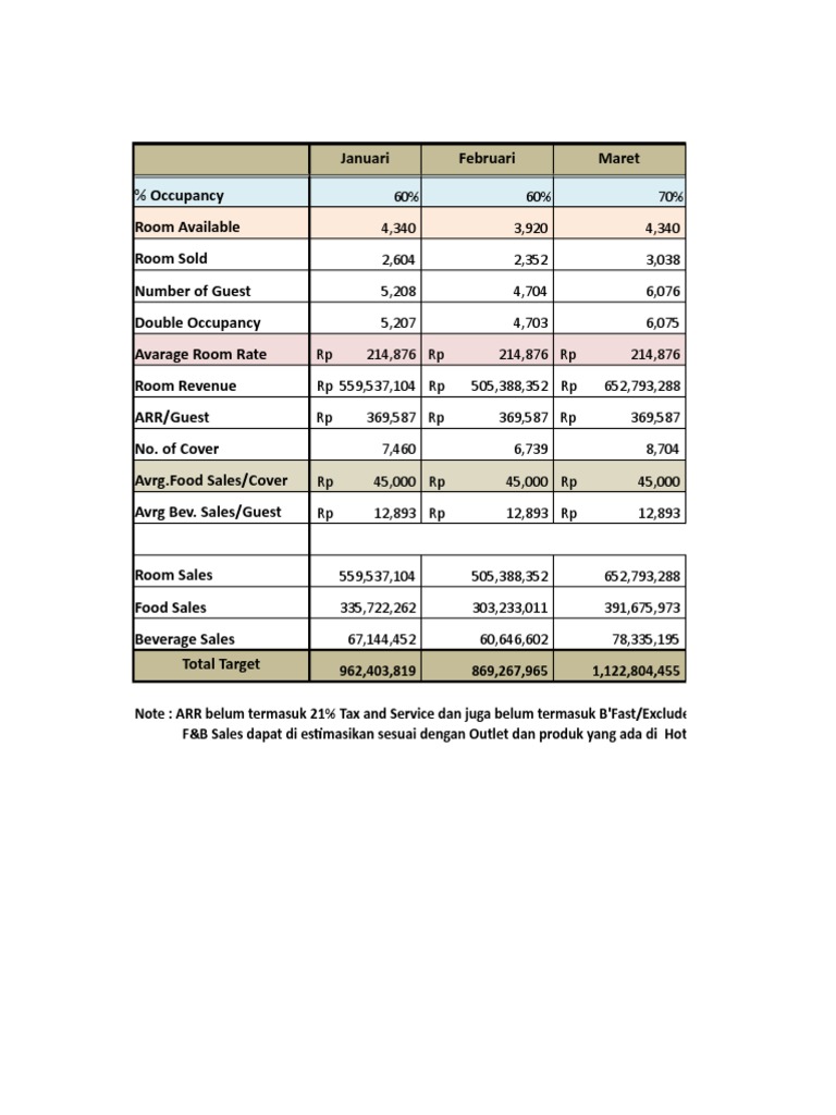 Target Occupancy: TAHUN - 20xx | PDF | Taxes | Business