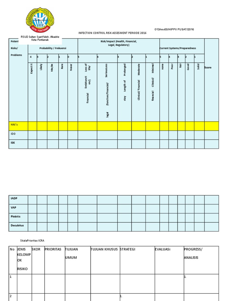 FORM Pembuatan ICRA - New | PDF | Risk | Public Health