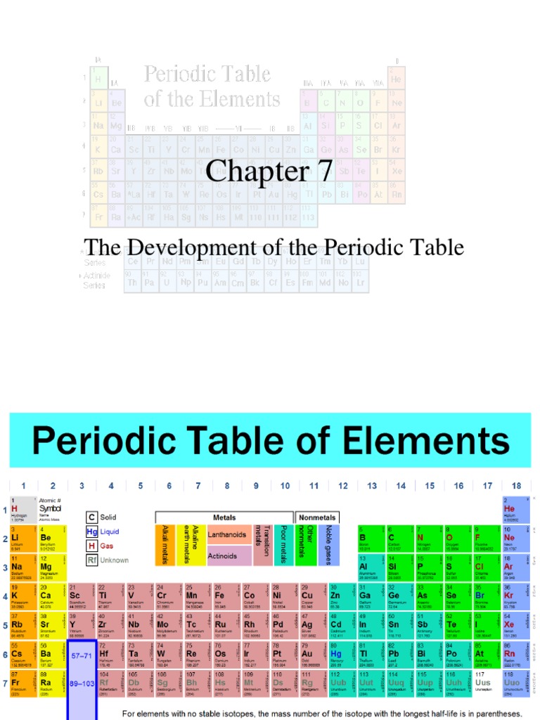 The-Periodic-Table.ppt | Chemical Elements | Periodic Table