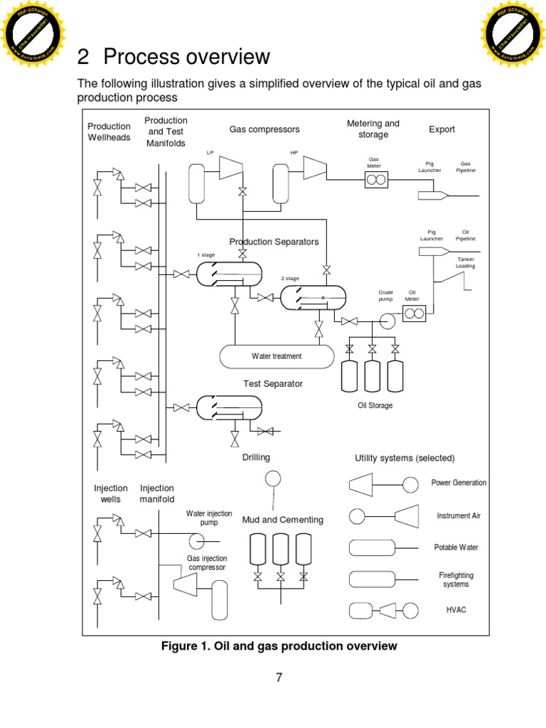 Oilngasproduction PDF | PDF | Pipeline Transport | Fuel Production