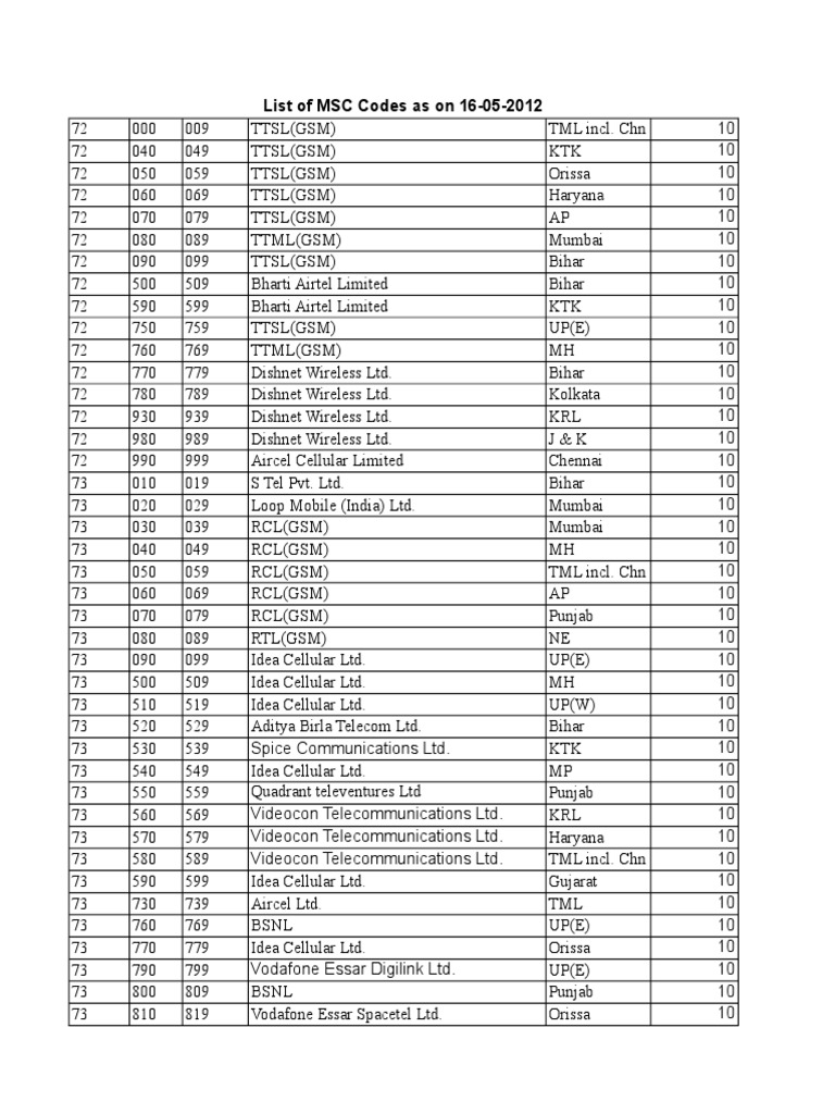 List of MSC Codes As On 16-05-2012 | PDF | Internet Access | Companies ...