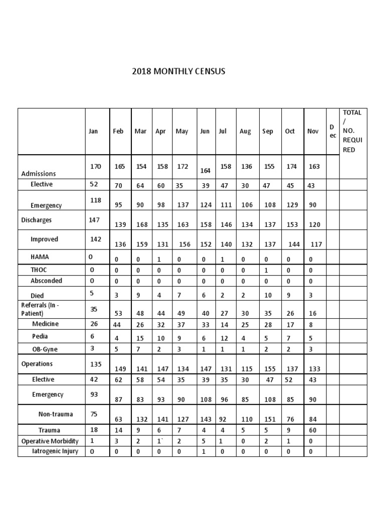 2018 Monthly Census Dec | PDF