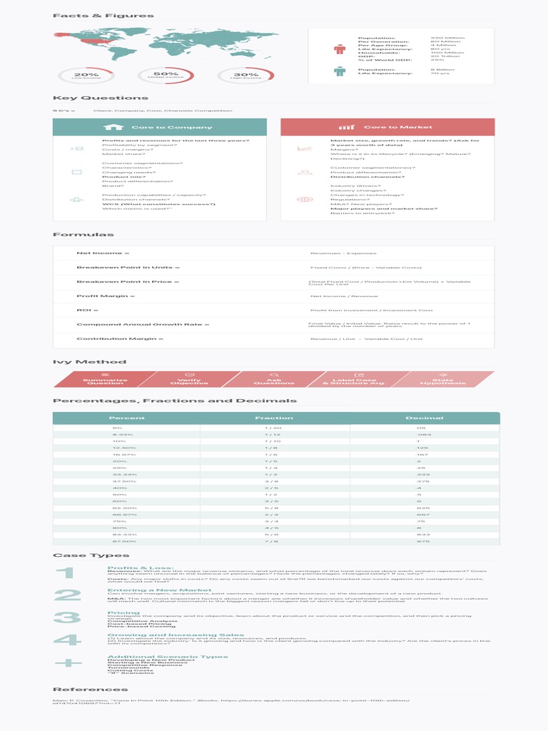 Cheat Sheet V3 | PDF | Mergers And Acquisitions | Percentage