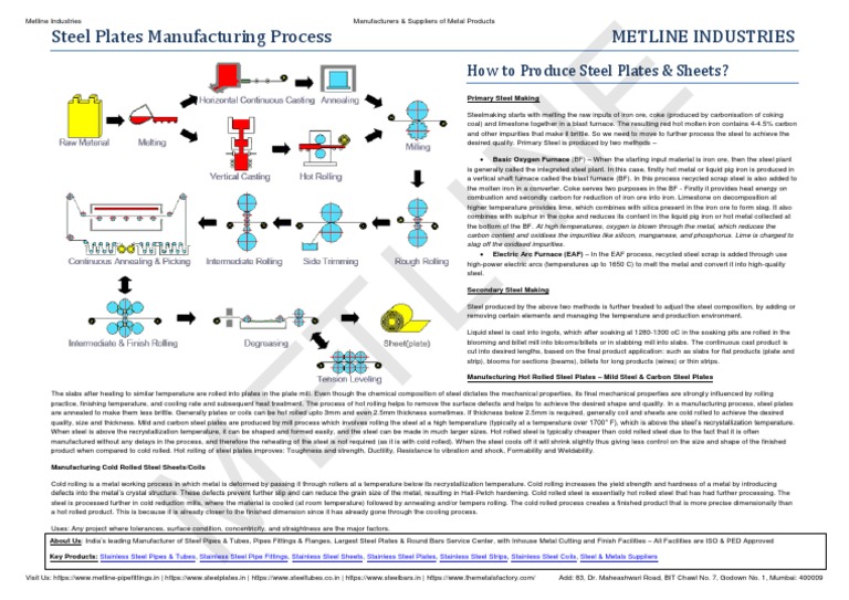 Steel Plate Manufacturing Process Guide | PDF | Rolling (Metalworking ...