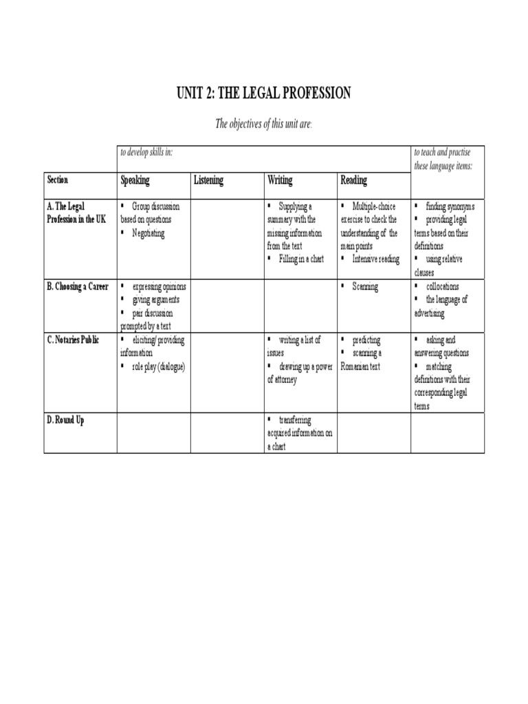 Unit 2 Titlu Si Lectie | PDF | Barrister | Solicitor