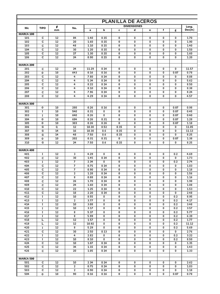 Planilla de Aceros: MC Tipo No. Dimensiones MM A B C D e F G MARCA 100 Long. Des (M) | PDF ...