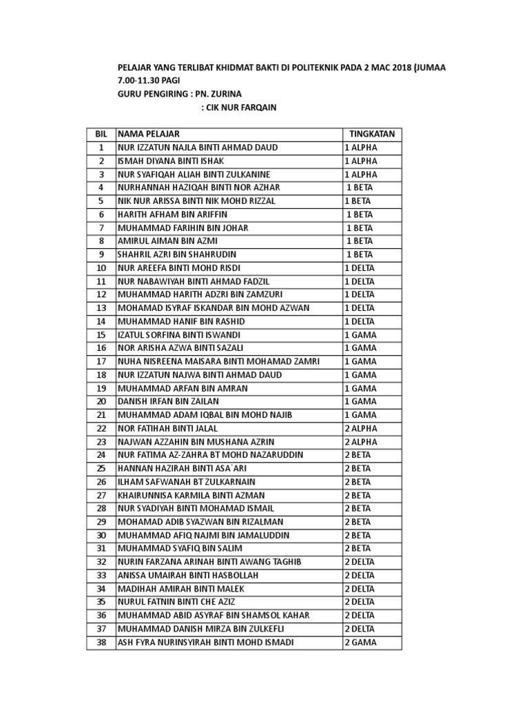 Senarai Nama Khidmat Bakti Edu | PDF