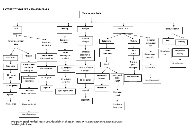 Pathway Trauma Dada | PDF