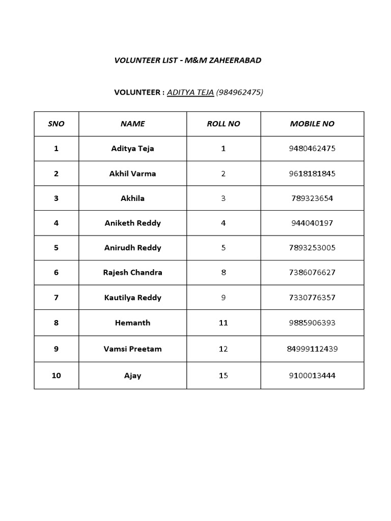 Volunteer List for M&M Zaheerabad with Contact Details of 40 Volunteers ...
