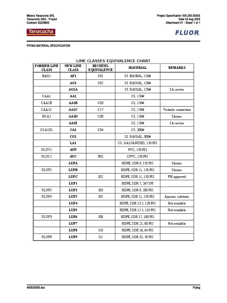 Line Classes Equivalence Chart | PDF | Nature