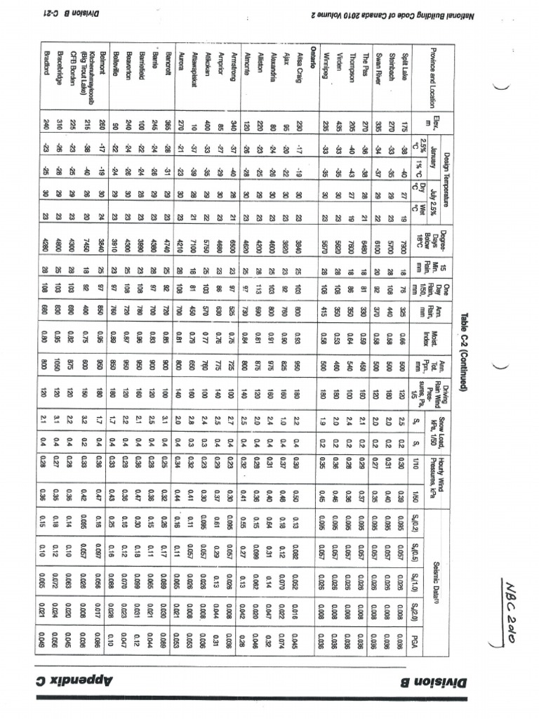 Table C-2 NBCC PDF | PDF