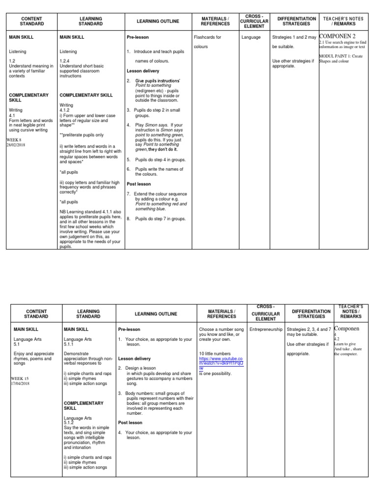Module TMK English Year 1 | PDF | Curriculum | Reading (Process)
