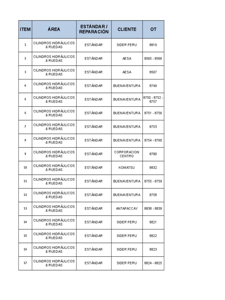 Lista de Planos | PDF