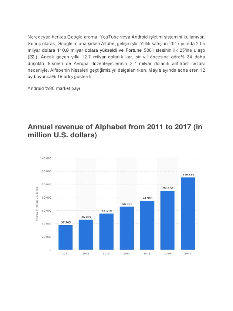 Annual Revenue of Alphabet From 2011 To 2017 (In Million U.S. Dollars ...