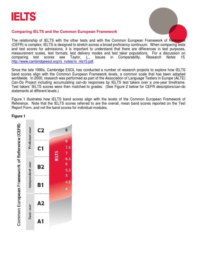 IELTS and CEFR Level Comparison | PDF | International English Language ...