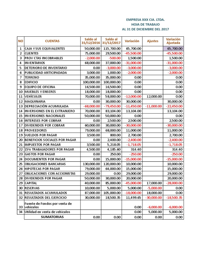 Hoja de Trabajo Contabilidad | Dividendo | Inversiones
