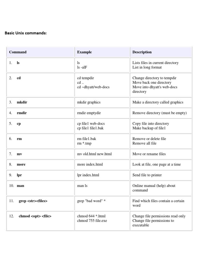 Unix Commands Basic Pdf Computer File File Transfer Protocol
