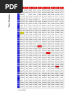 Standard Normal Table | PDF | Normal Distribution | Functions And Mappings
