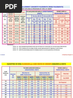 How Fill & Calculate Level Sheet & Pavement Designs: Embecnkment ...