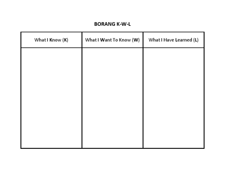 Borang K-W-L | PDF