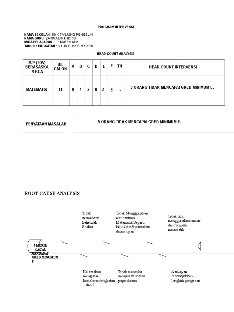Program Intervensi Matematik Pt3 2018 | PDF