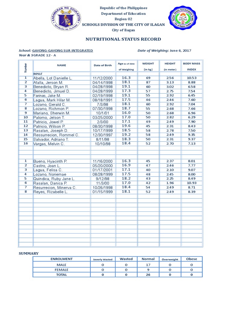 Nutritional Status Record: Farinas, Jake M | PDF | Management Of ...