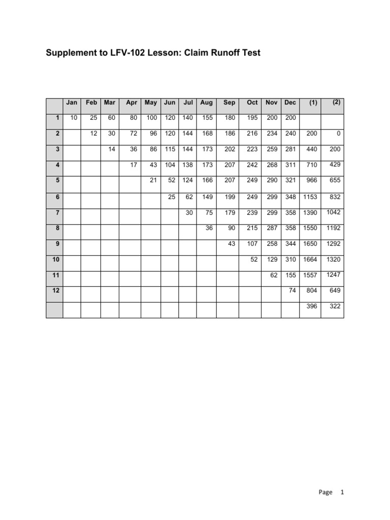 LFV-102-claim-runoff-test 1478710282 | PDF | Business