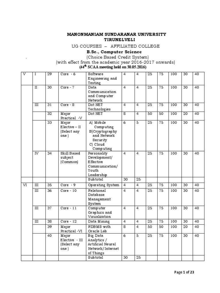 Bachelor of Science in Computer Science Curriculum: Course Descriptions ...