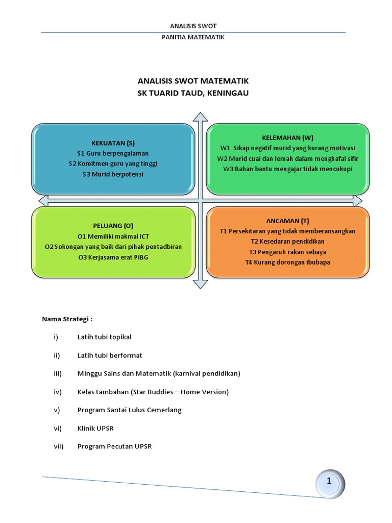 SWOT Panitia Matematik | PDF