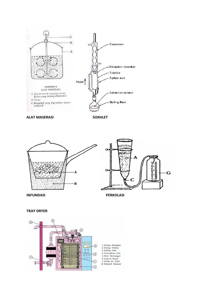 Alat Maserasisoxhlet | PDF