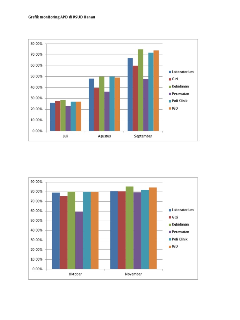 Grafik Monitoring APD Di RSUD Hanau | PDF