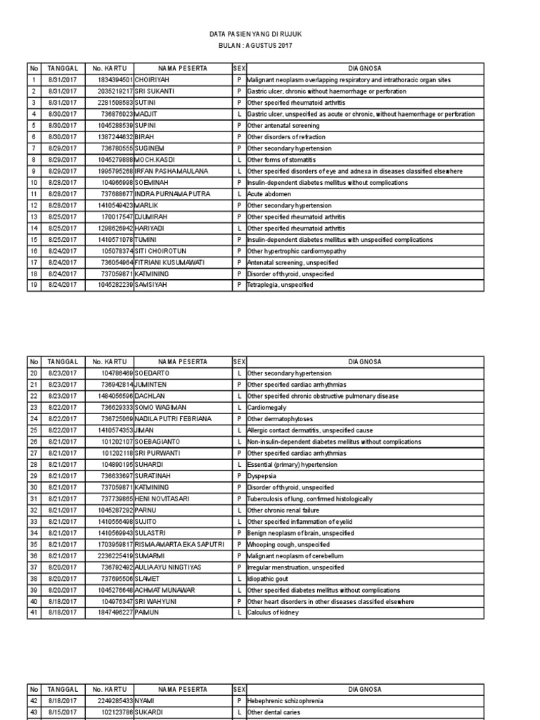 Bu Les | PDF | Diseases And Disorders | Epidemiology