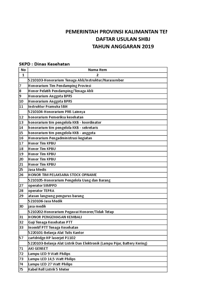 Daftar Usulan Anggaran Dinas Kesehatan 2019 | PDF | Griya & Taman