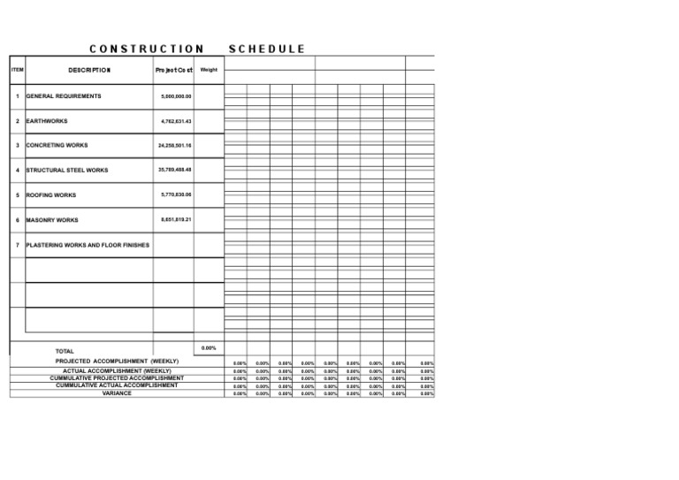 Breakdown Of Construction Project Costs And Timeline By Item PDF