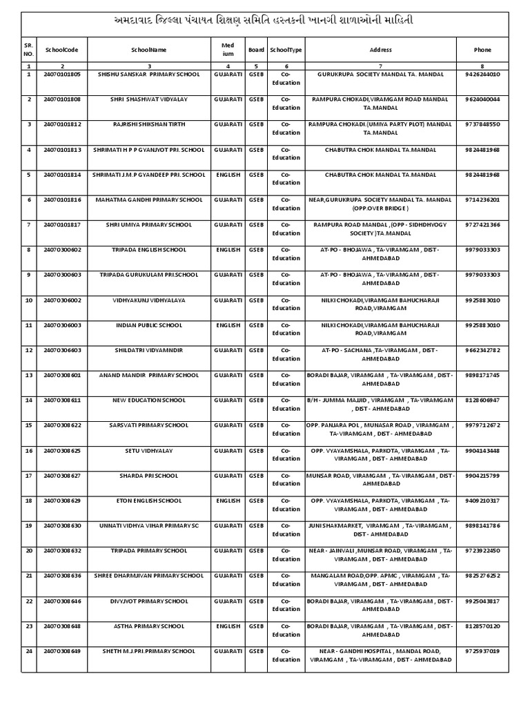 Private School List Ahmedabd District | PDF