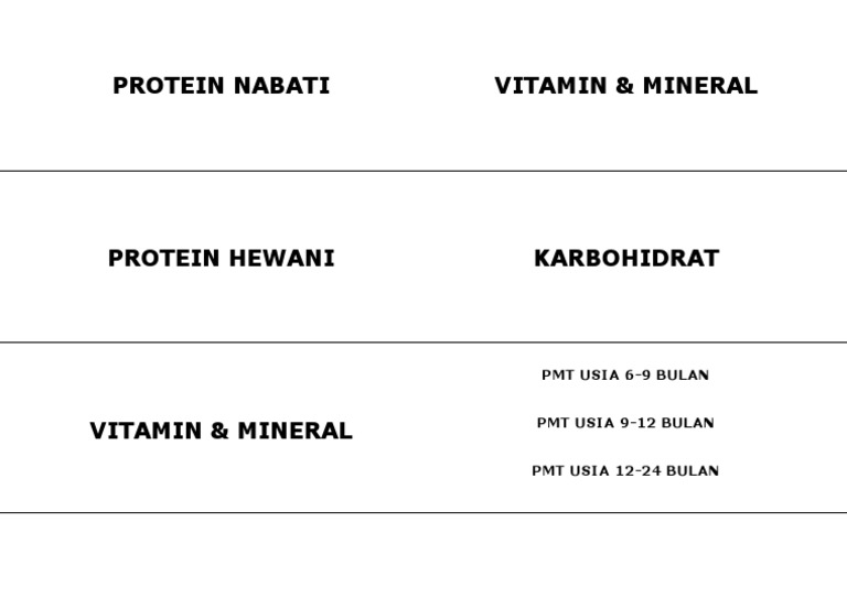 Protein Nabati Vitamin & Mineral: PMT Usia 6-9 Bulan PMT Usia 9-12 Bulan PMT Usia 12-24 Bulan | PDF