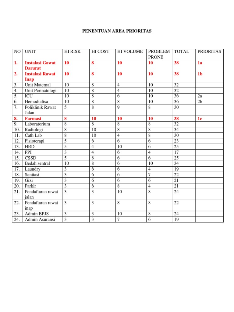 Draft Area Prioritas | PDF