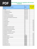 CGHS Rate List 2014 PDF | PDF