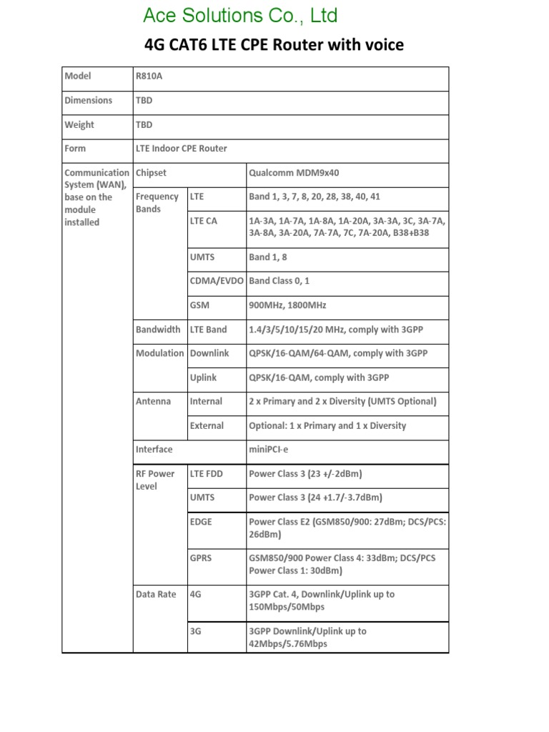 4G Lte Cat6 Router Specification-Acetels | PDF | Wi Fi | Ieee 802.11