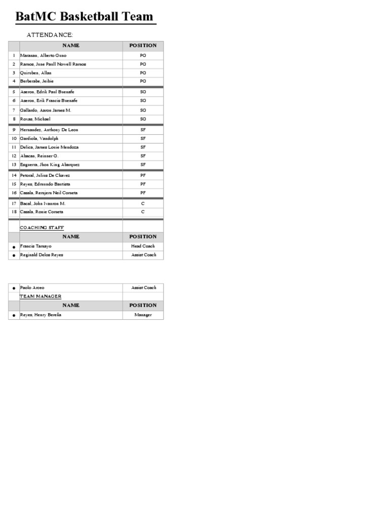Batmc Basketball Team: Attendance | PDF