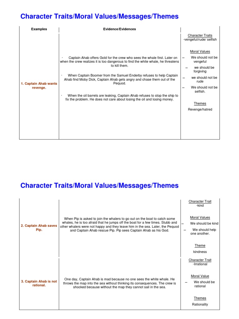 Character Traits/Moral Values/Messages/Themes: Examples Evidence ...