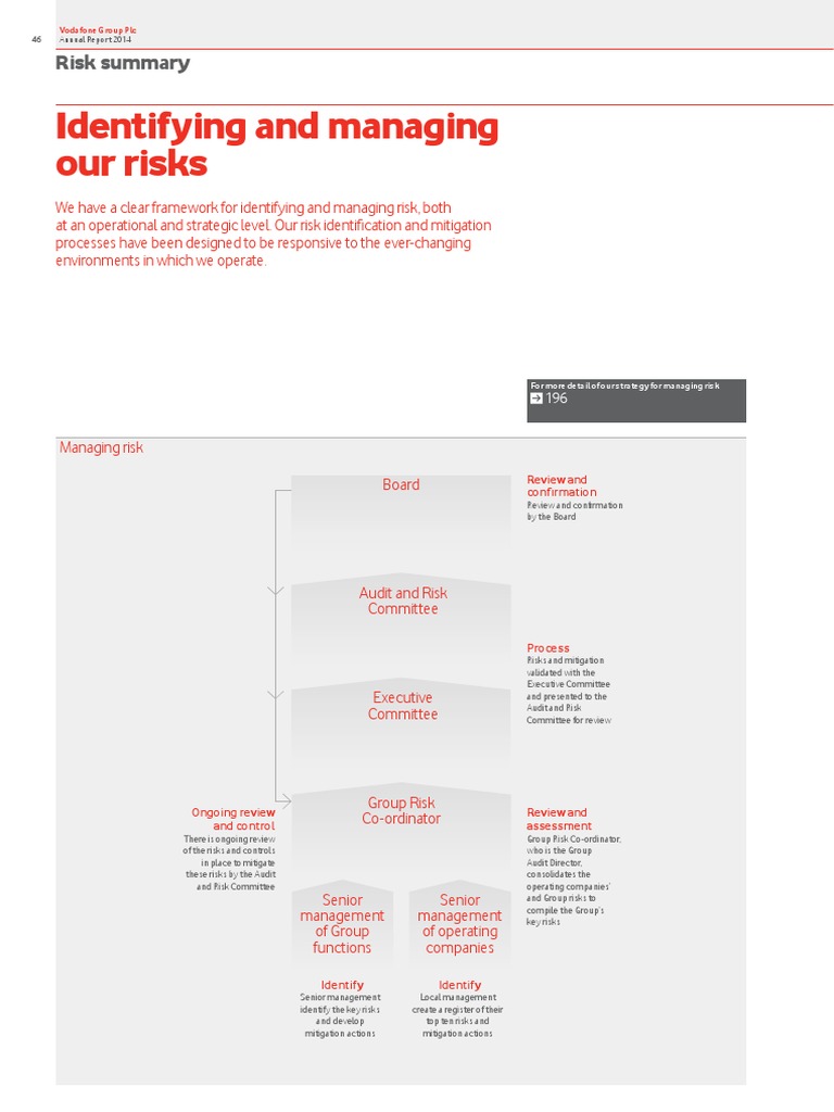 Vodafone Risk Management Framework | PDF | Emergency Management | Risk