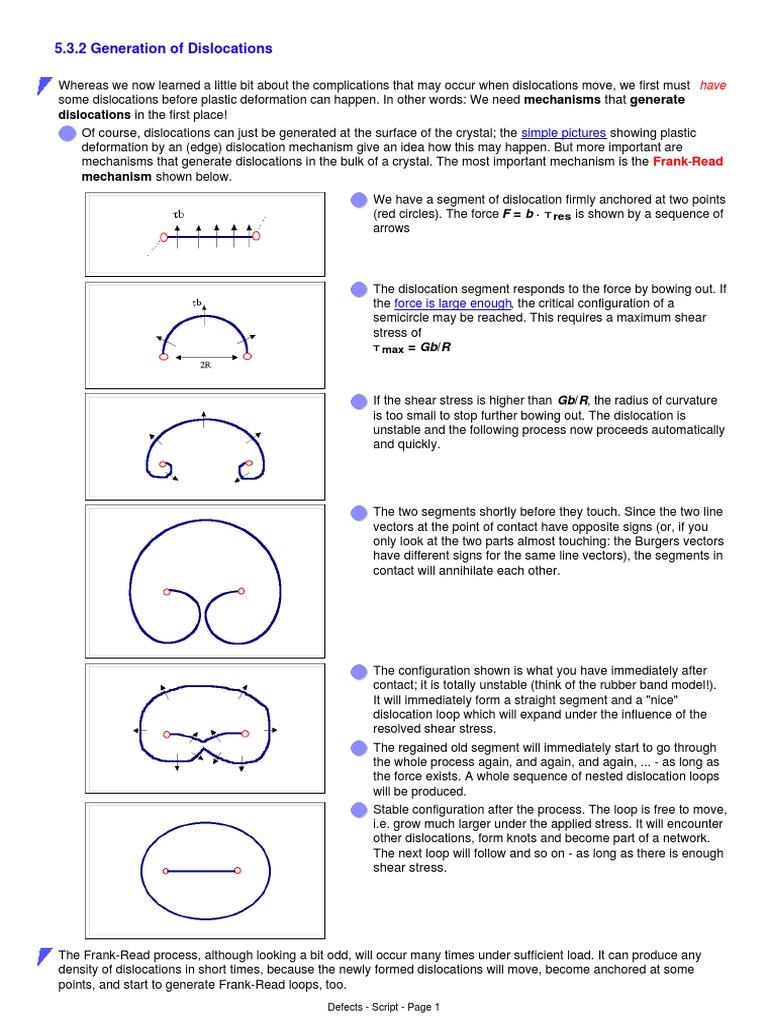 Crystals and Defects | PDF | Dislocation | Condensed Matter Physics