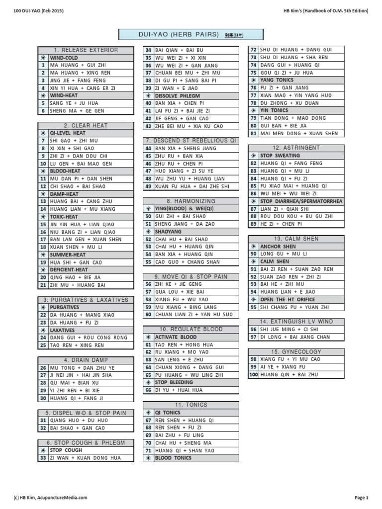 Dui Yao Chart Herb Combinations | PDF | Taste | Diseases And Disorders