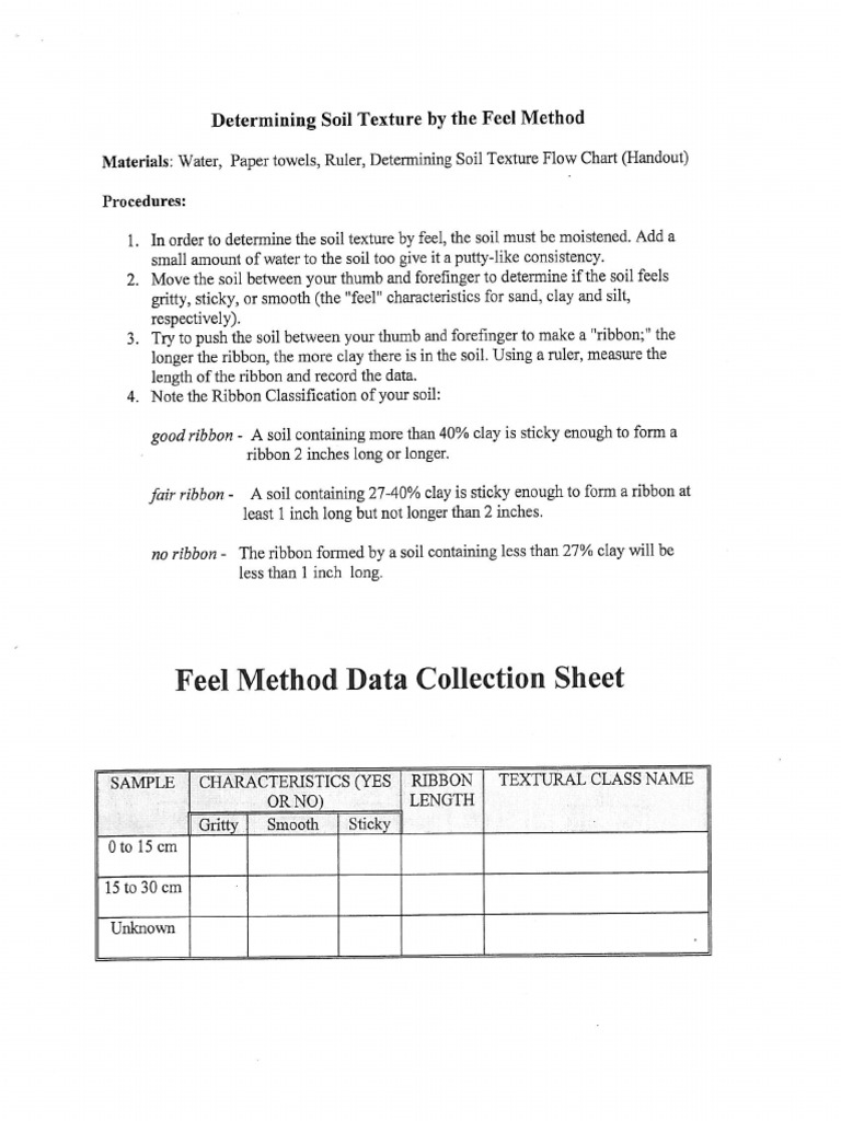 Determining Soil Texture by Feel Method | PDF
