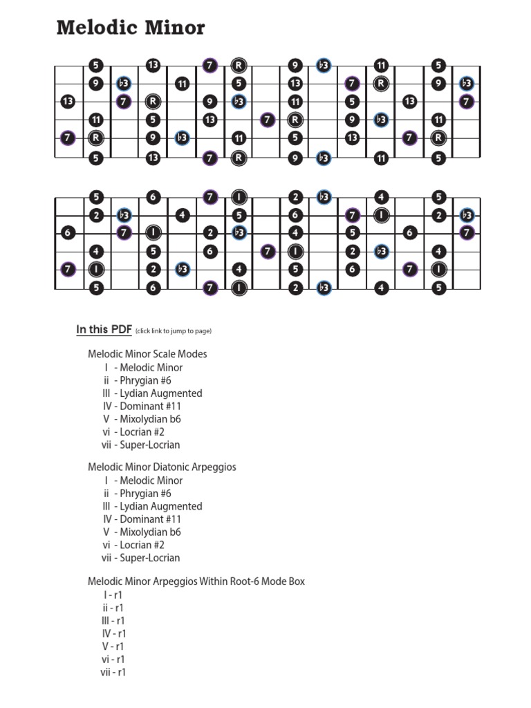 Melodic Minor Scale Modes Guide | PDF