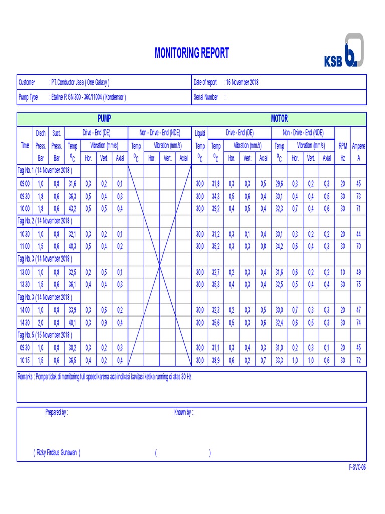 Monitoring Pompa Kondensor | PDF
